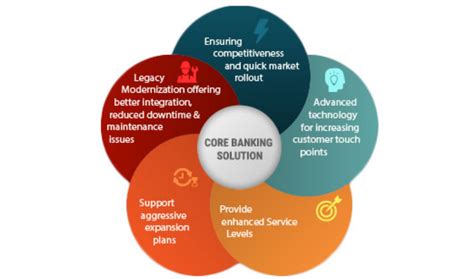 Core Banking Software In Hyderabad ID 20958448155