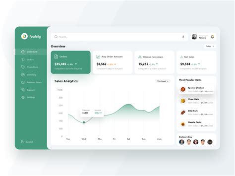 Green Dashboard Photo