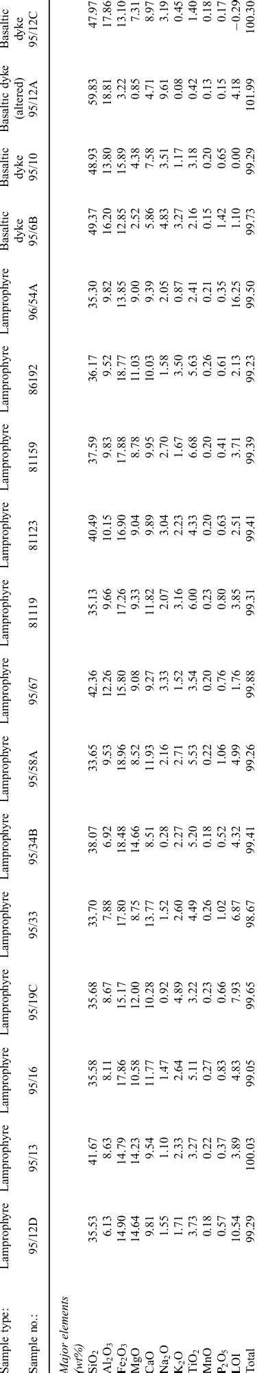 Major And Trace Element Concentration Data Download Table