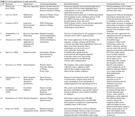 With The Induction Of Computer Vision Deep Learning Big