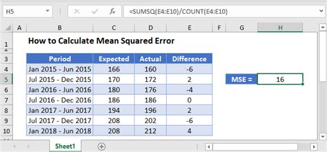 How To Calculate Mean Squared Error Mse In Excel Comp