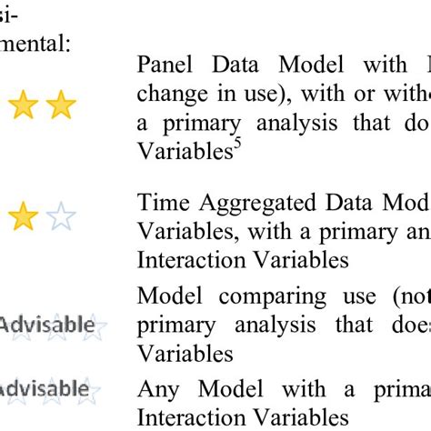 analysis model specification options recommendation download table