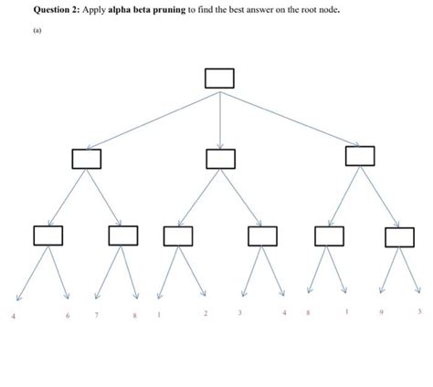 Solved Question 2 Apply Alpha Beta Pruning To Find The Best
