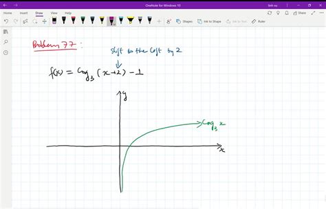 Solvedgraph The Logarithmic Function Using Transformation Techniques