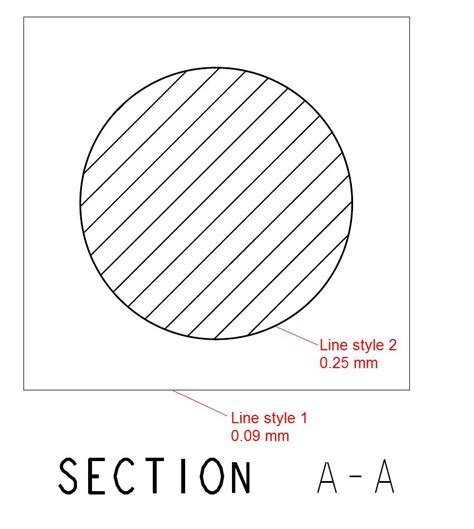 Difference Line Style For Cross Section PTC Community