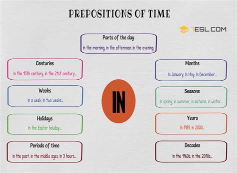 Prepositions Of Time Definition List And Useful Examples 7ESL