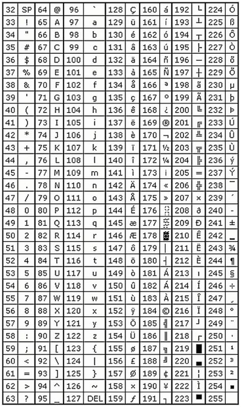 Falscher Zeichensatz Bei Ldap Als Standard Gewählt