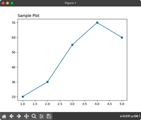Matplotlib Title Location