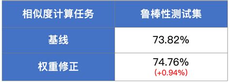 训练数据有缺陷？trustai来帮你！