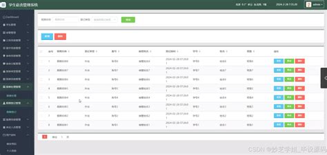 node js毕设学生宿舍管理系统（程序 论文） csdn博客