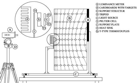 Schematic View Of The Experimental Set Up Download Scientific Diagram
