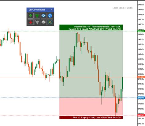 ctrader risk and reward charting tool risk reward reward chart rewards