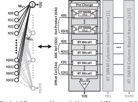 Figure 1 From Design Of Current Mode 8t Sram Compute In Memory Macro
