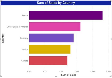 Power Bi Bar Chart Conditional Formattings Enjoy Sharepoint