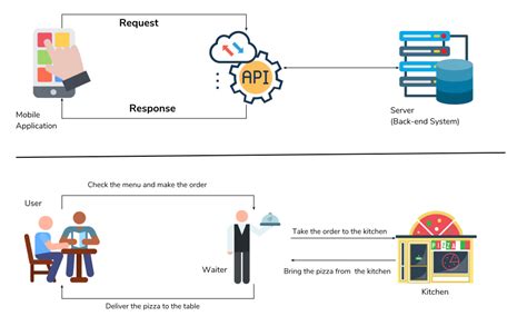 Rest Api “ Representational State Transfer“ By Vijaya Lakshmi V