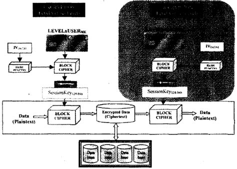 The Ts Block Cipher Database Encryption Sub Scheme Download
