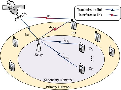 Figure 1 From Enhancing Spectrum Efficiency For Multiple Users In