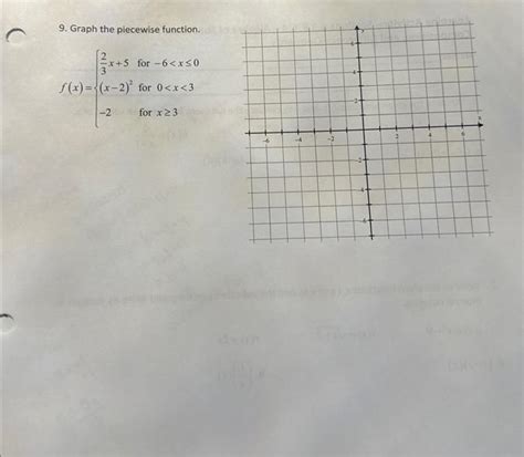 Solved Graph The Piecewise Function Chegg