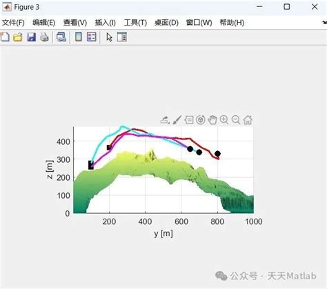 融合高斯扰动与竞争学习的改进型多目标部落竞争与成员合作算法（imoctcm）求解多无人机协同路径规划（多起点多终点，起始点、无人机数、障碍物可自定义）matlab代码 Csdn博客