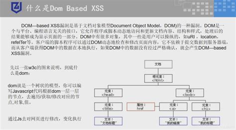 Xss、csrf、ssrf漏洞原理以及防御方式xss、csrf、ssrf原理与防御 Csdn博客