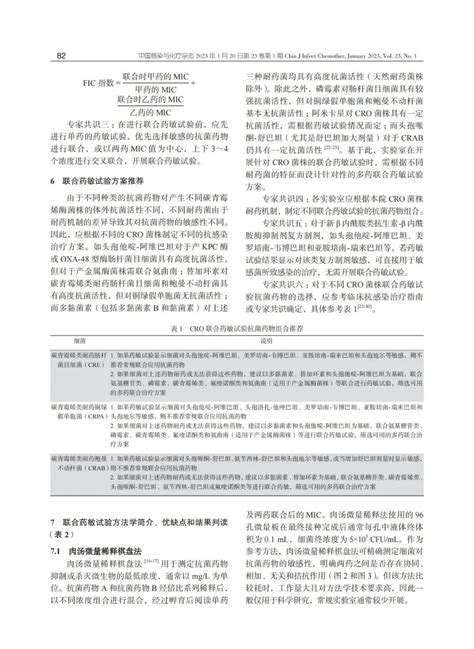 碳青霉烯类耐药革兰阴性菌联合药敏试验及报告专家共识 新浪新闻