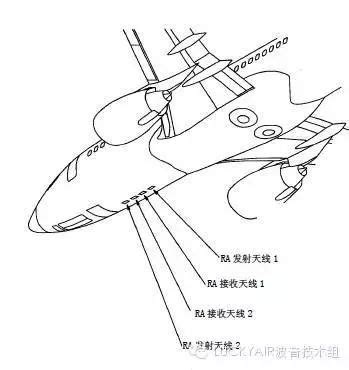 波音737ng飞机天线布局详解 搜狐大视野 搜狐新闻