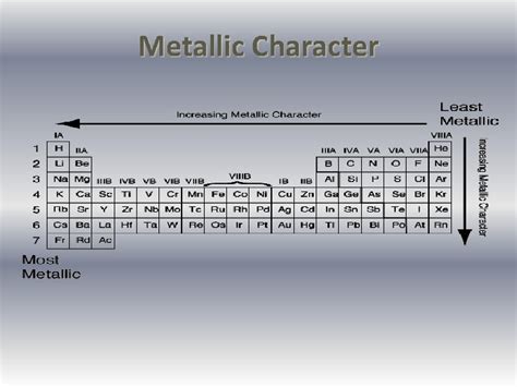 The Periodic Table Arranging The Elements Trends N