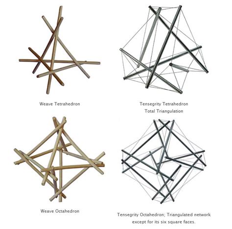 Pin By Lidia Likaya On Tension Geo Abstract Geometric Art