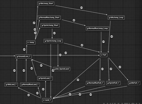 facing an issue with blend poses with enum r unrealengine