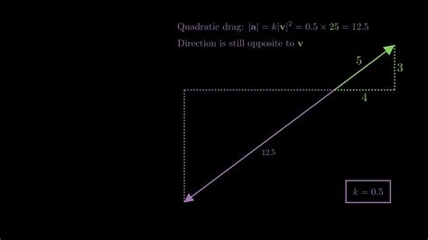 Projectile Motion Quadratic Drag Youtube