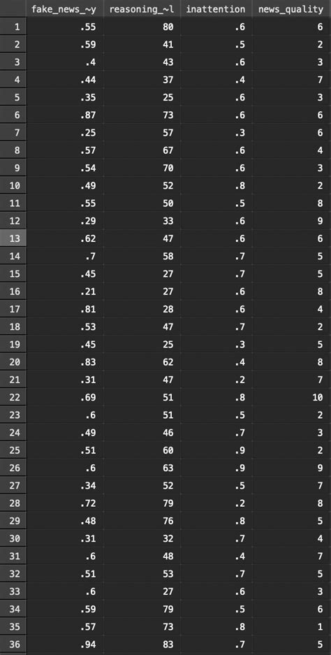 Solved Hi There I Am Using Stata And I Am Stuck Deciding