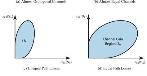 Figure 1 1 From Optimal Resource Allocation In Coordinated Multi Cell