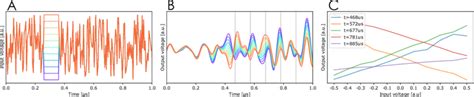 Fig S17 Response Of Oscillating Plate To A Complex Waveform With One Download Scientific