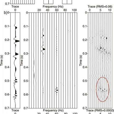 A A Set Of Synthetic Traces B Local Trace Calculated With Simple Download Scientific Diagram