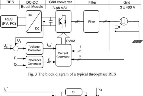 Figure 1 From Proportional Resonant Controllers A New Breed Of Controllers Suitable For Grid
