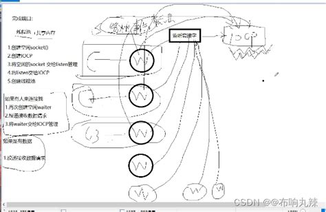 网络：完成端口模型完成端口模型socket编程 Csdn博客