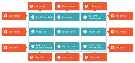 Zk Developers Referenceui Patternsuseful Java Utilities Documentation