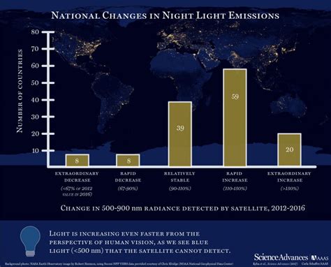 Light Pollution Infographic EarthSky