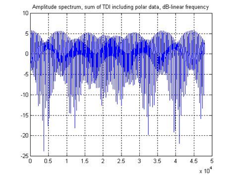 C Conventional 3 Element Array 80 Degree Download Scientific Diagram