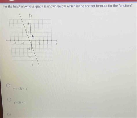 solved for the function whose graph is shown below which is the correct formula for the