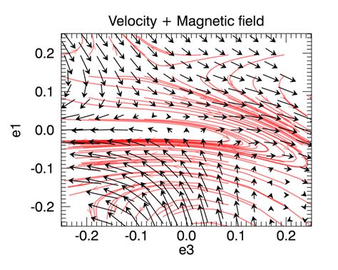 Diagrams Showing A Magnetic Reconnection Region Of The Domain Produced Download Scientific