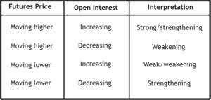 Using Forex Market Sentiment Indicators