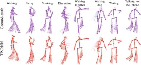 Figure 2 From Action Agnostic Human Pose Forecasting Semantic Scholar