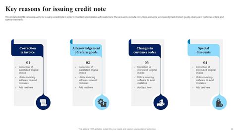 Credit Note Powerpoint Ppt Template Bundles Ppt Powerpoint