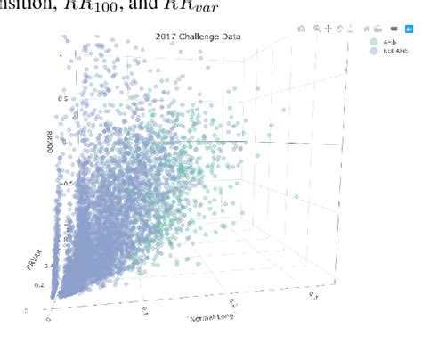 Table 10 From Atrial Fibrillation Detection Using Rr Intervals For