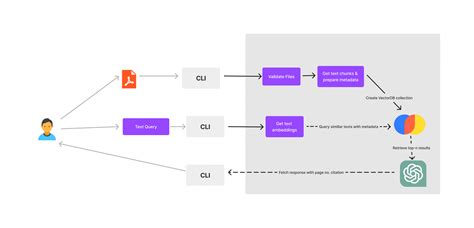 How To Build A Pdf Chatbot Without Langchain Analytics Vidhya