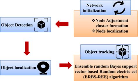 The Overall Architecture Of The Developed Erbs Ree Approach Download