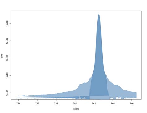 Graphics R Polygon Plotted Twice Stack Overflow