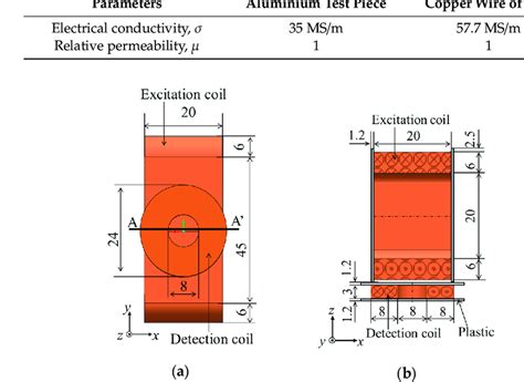 Electromagnetic Parameters Used In The Analysis Download Scientific Diagram