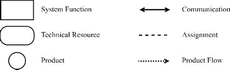 figure 1 from a graphical modeling language for artificial intelligence